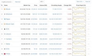 Cryptocurrencies Tank Amid Bitcoin Whale Sale and CFTC Investigation ...