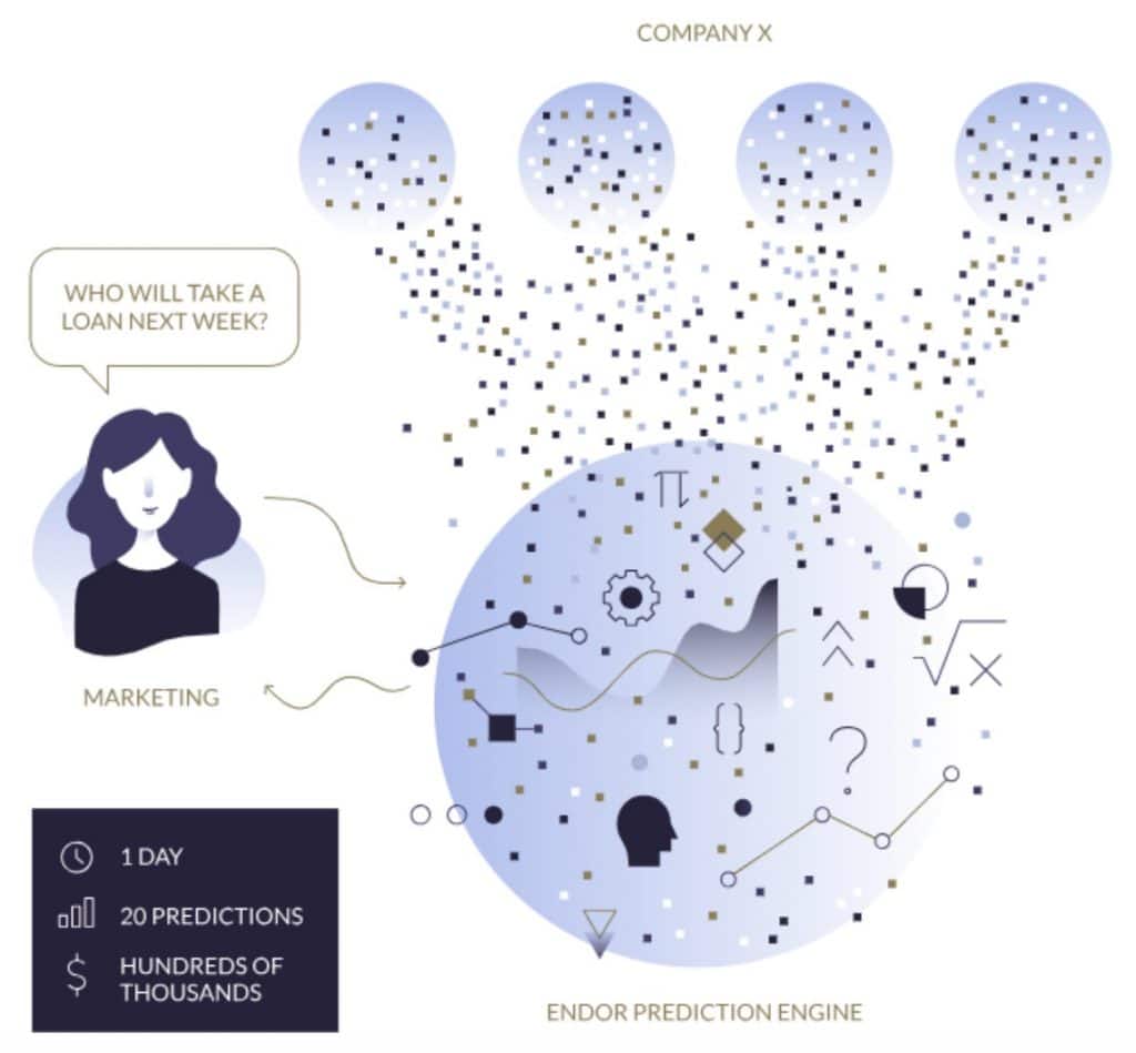 Why Banks are Leveraging Big Data and AI | Finance Magnates