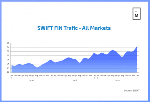 Ripple vs SWIFT: Who is Going to Dominate Inter-Bank Money Transfers ...